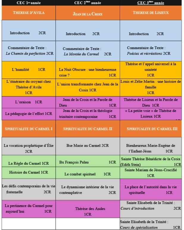 Choix de validation CEC – Institut Jean de la Croix